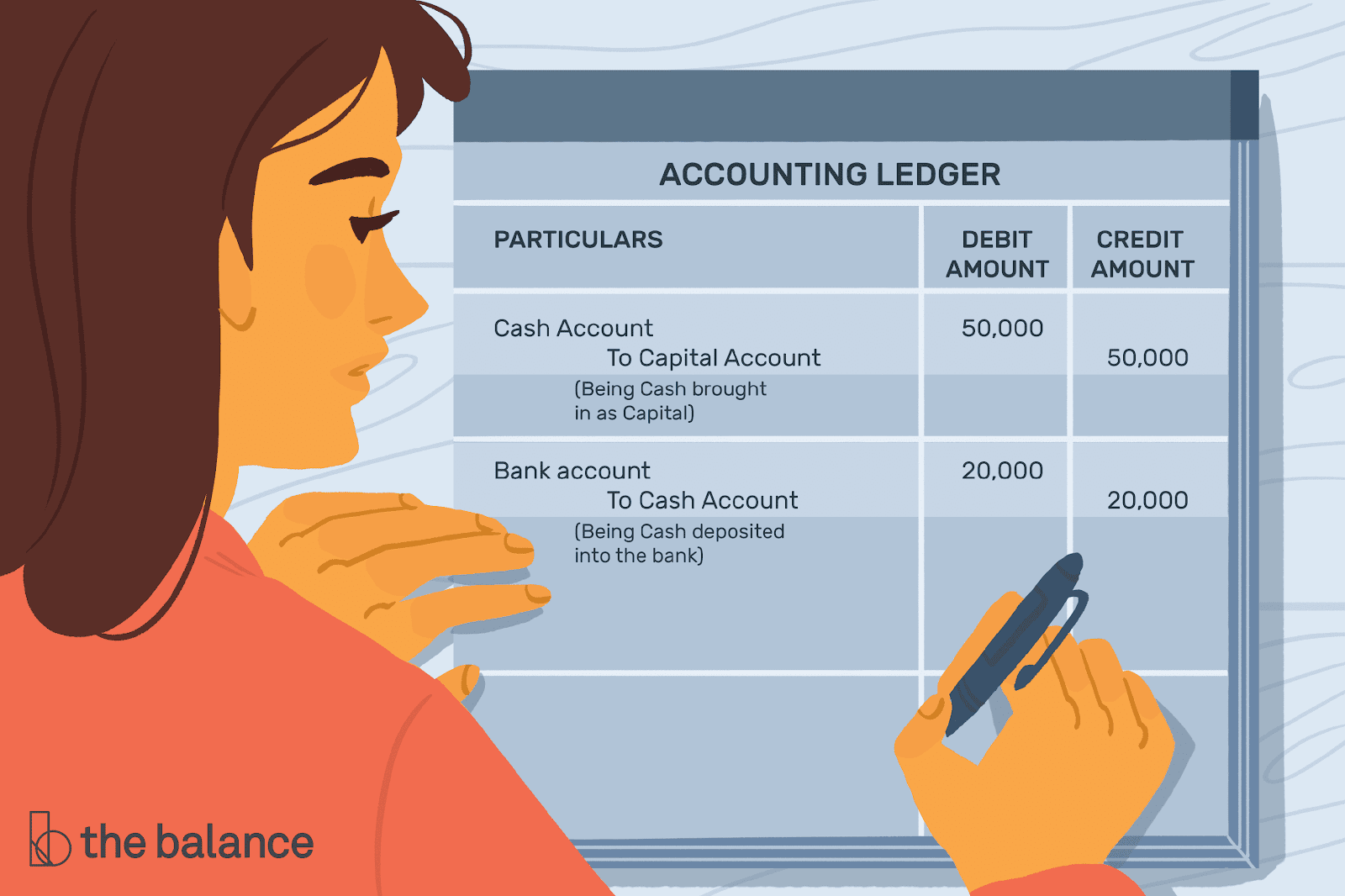 What Is Opening Entry In Accounting Definition And Example Personal 
