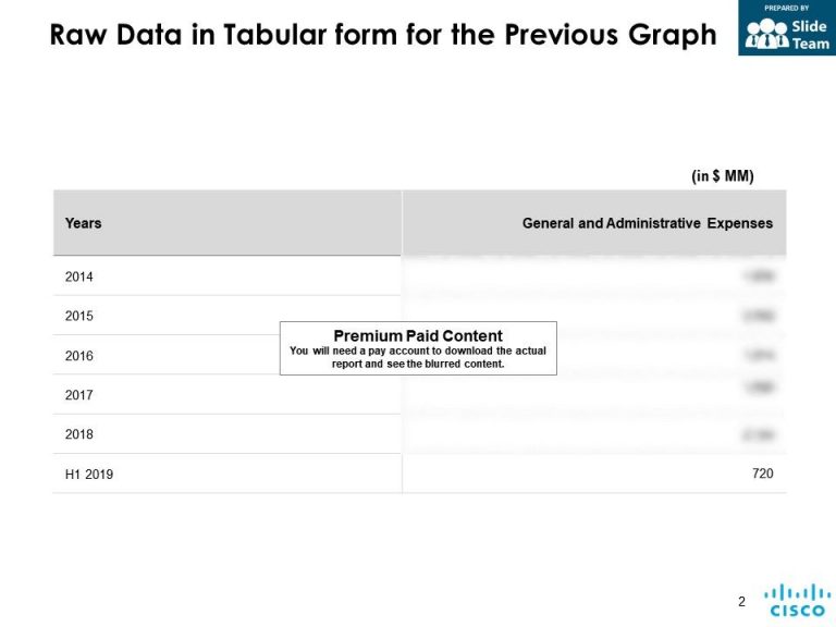 Administrative Costs in Accounting: Definition & Examples | Personal ...