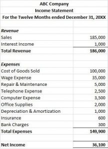 Income Statement: Types and Examples | Personal Accounting