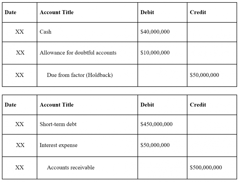 Allowance For Doubtful Accounts Personal Accounting