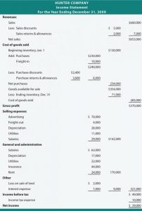 Income Statement: Types and Examples | Personal Accounting